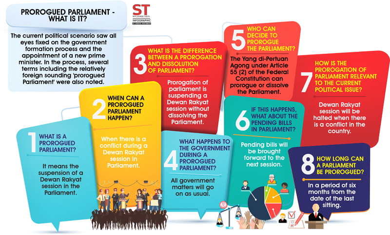 Prorogue Parliament – What It Is | Sarawak Tribune